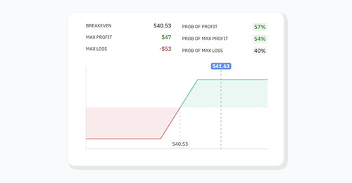 Interactive Options Payoff Diagrams